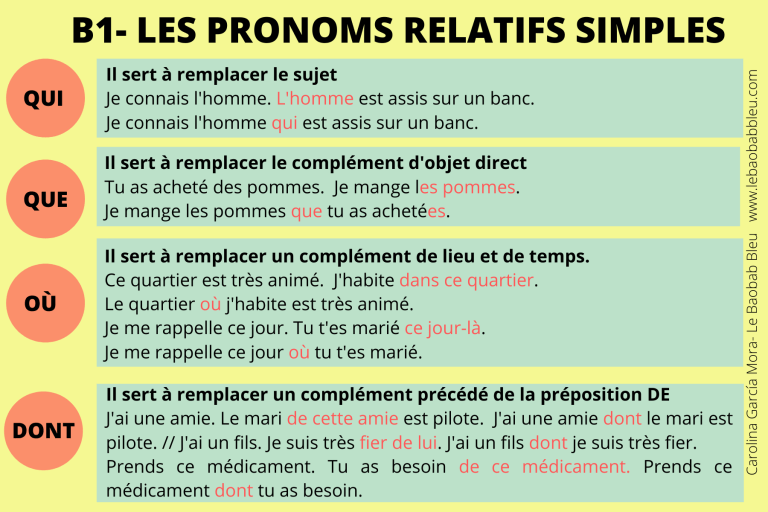 Les Pronoms Relatifs Simples Aula De Franc s Les Pronoms Relatifs Simples Aula De Franc s