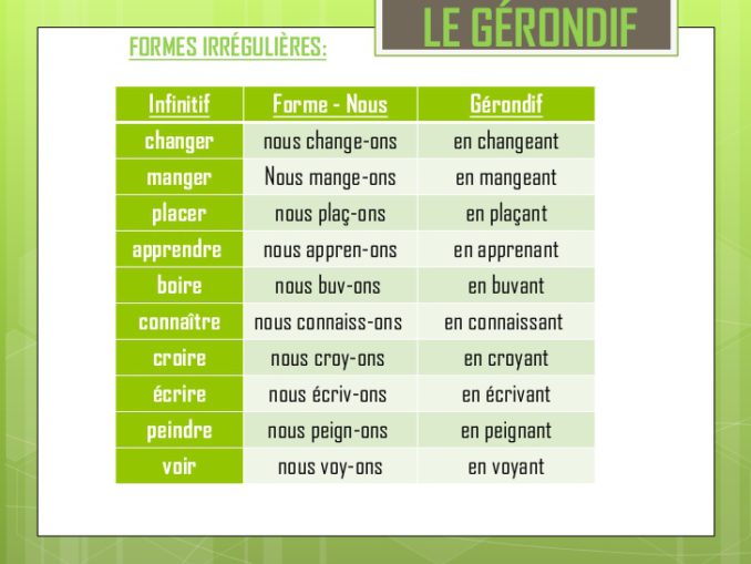 Le gérondif et la santé – aula de francès