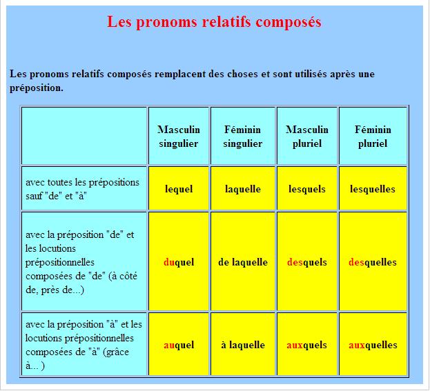 Les Pronoms Relatifs Compos s Aula De Franc s Les Pronoms Relatifs Compos s Aula De Franc s