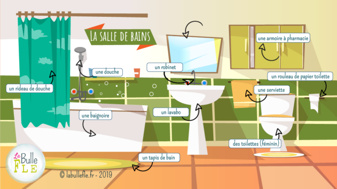 Dans la salle de bain – aula de francès