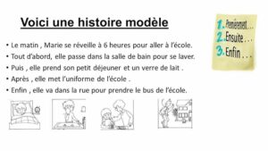 Parler de la routine quotidienne – aula de francès