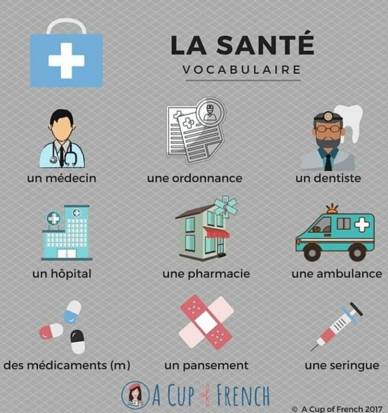 Chez le médecin – aula de francès