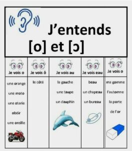 Le son [o] : o, au, eau – aula de francès